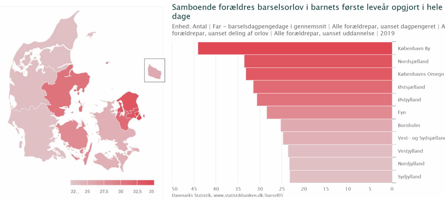#9 Far På Barsel - Innovator Q